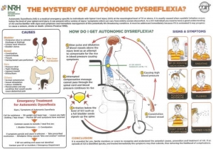 What is Autonomic Dysreflexia? - Total Community Care